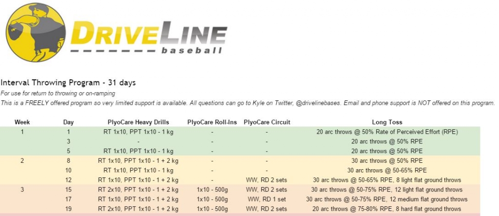 Free Interval Throwing Program / Return to Throwing Program for ...