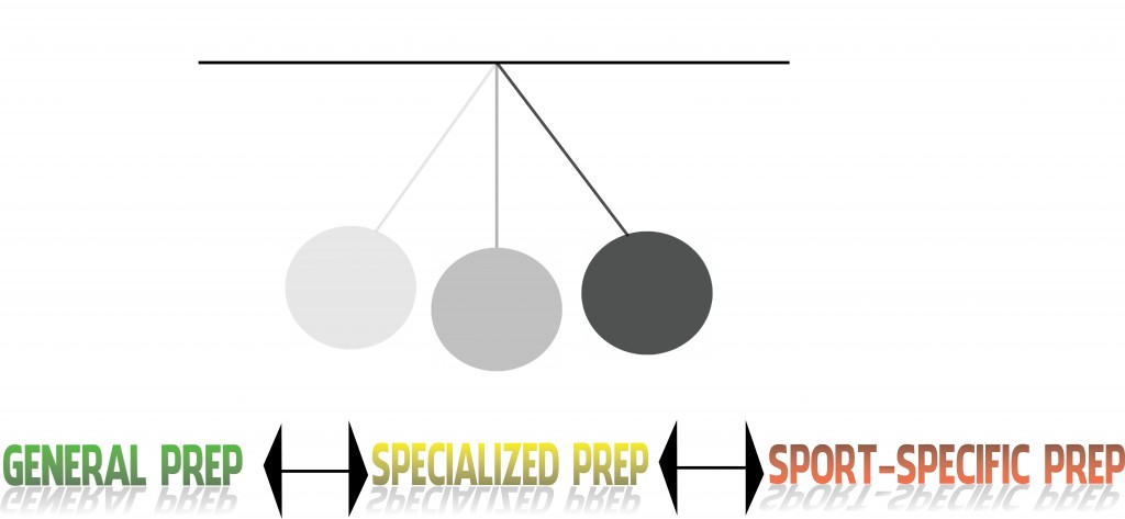 Baseball-Specific Training vs General Workouts: You Need Both, At ...
