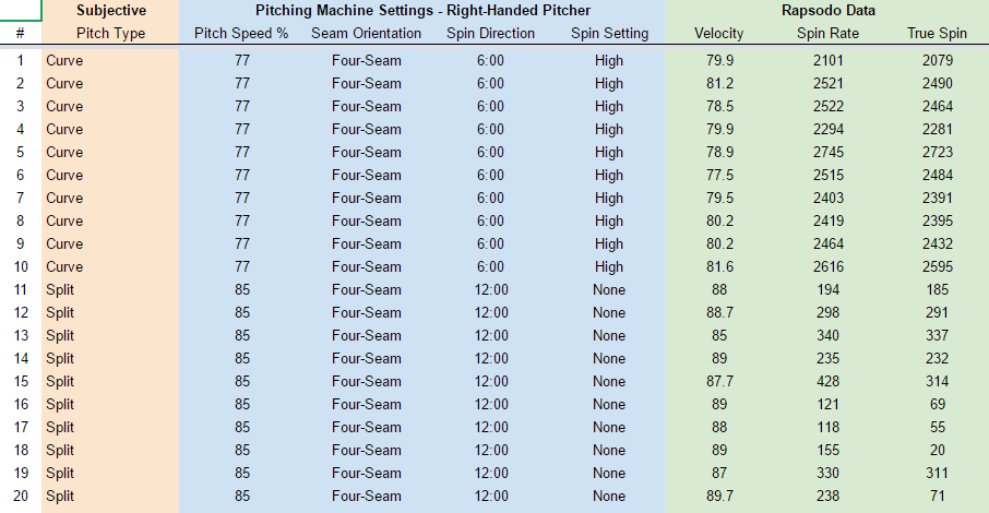 Rapsodo, Trackman, and Pitch Tracking Technologies - Where We Stand ...