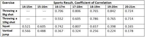 Velocity Based Training for Baseball Athletes - Driveline Baseball
