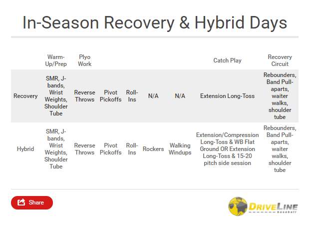 Off Season Pitching Routine | EOUA Blog
