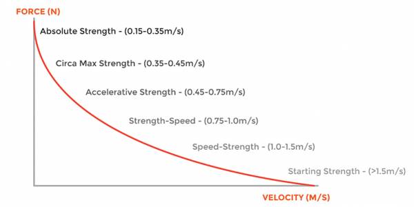 Velocity Based Training for Baseball Athletes | Driveline Baseball