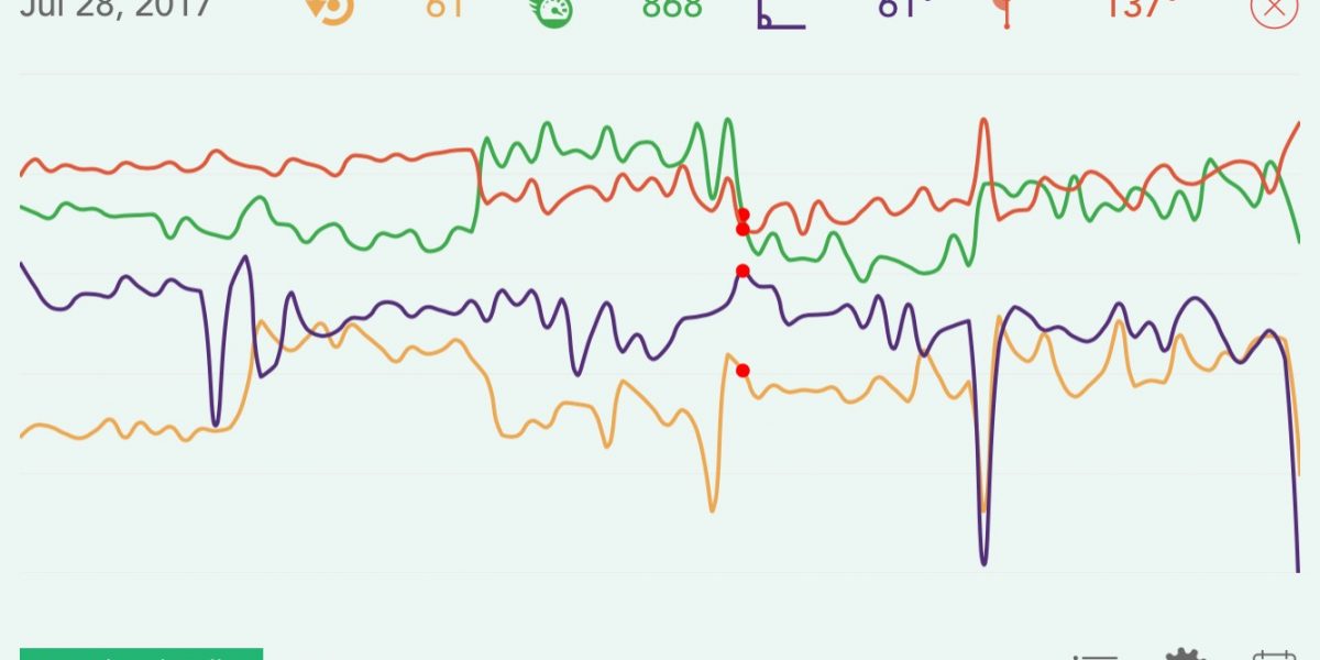 How to Use the Motus Sleeve - Driveline Baseball