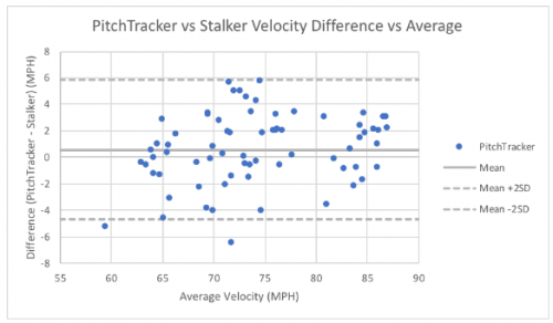 Diamond Kinetics PitchTracker, Rapsodo, and Pitch Tracking Technologies ...