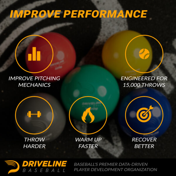 PlyoCare™ Balls | Improve Velocity and Command - Driveline Baseball