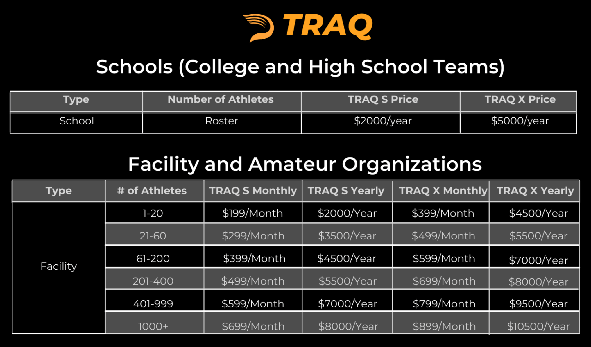 Why We Created TRAQ - Driveline Baseball