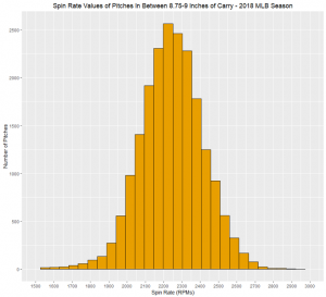 A Deeper Dive into Fastball Spin Rate - Driveline Baseball