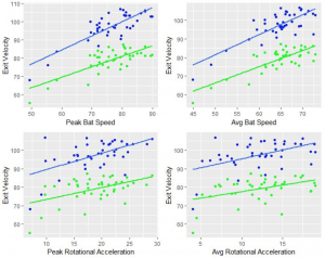 Pairing Blast and Hittrax Data - Driveline Baseball