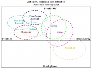 A Deeper Dive into Offspeed Pitches: Pitch Classification - Driveline ...