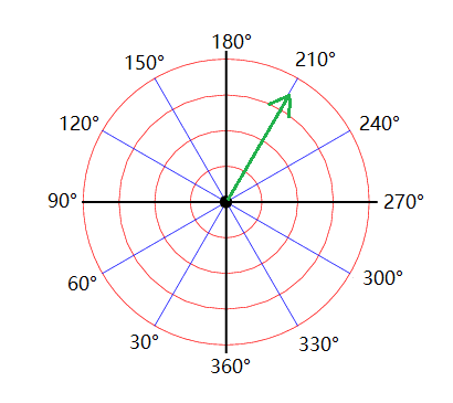 Mastering The Axis of Rotation: A Thorough Review of Spin Axis in Three ...