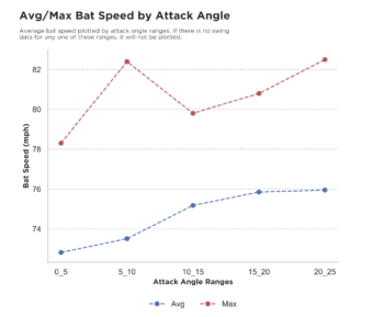 Swing Profile: Introducing Expected Batted Ball Results | Driveline ...
