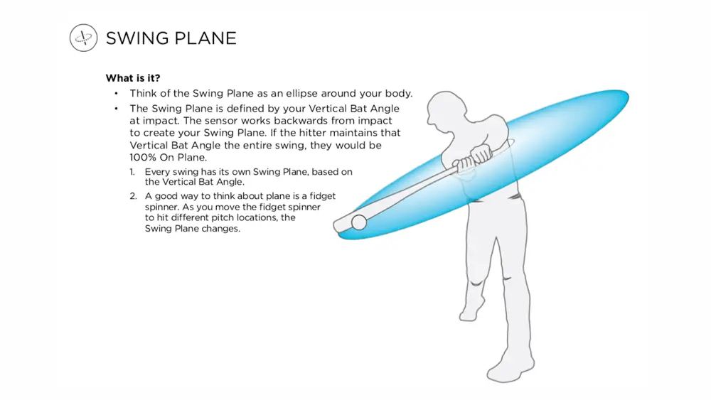 Rotational Acceleration, Sequencing, and the Swing | Driveline Baseball