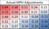 Calling the Right Pitch: Investigating Effective Velocity at the MLB ...