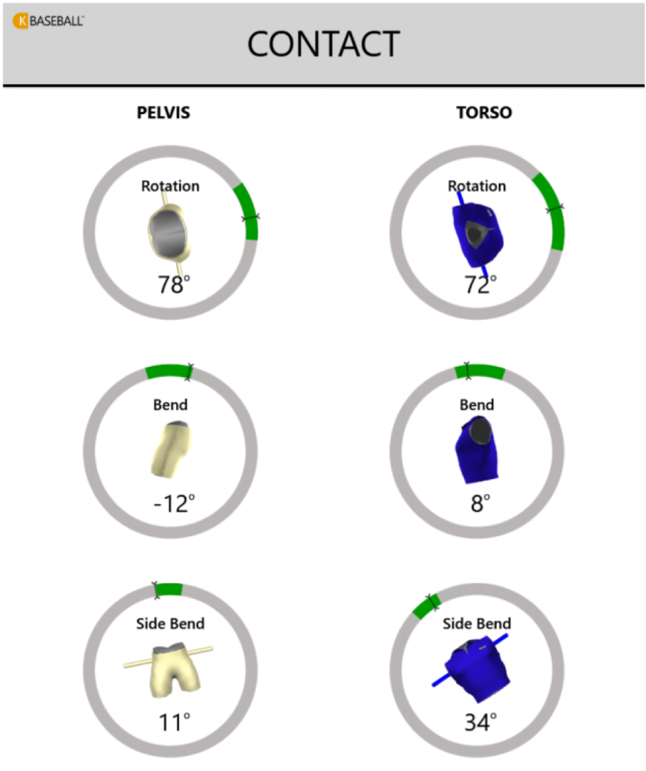 driveline-baseball-data-driven-baseball-performance-training