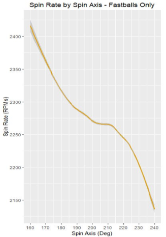 How Do We Generate Spin? - Driveline Baseball