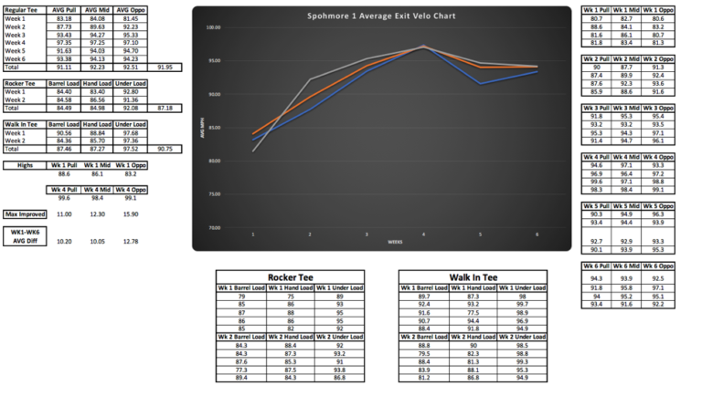 Coaches Series: Pairing Hitting with Pitching - Driveline Baseball