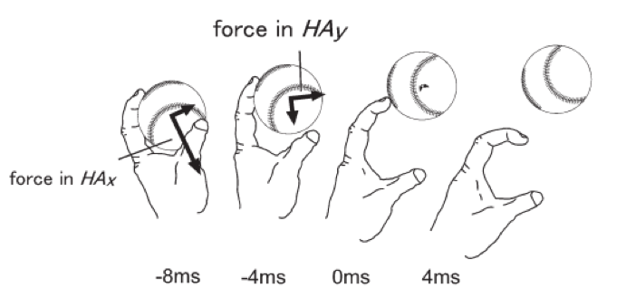 How Do We Generate Spin? - Driveline Baseball