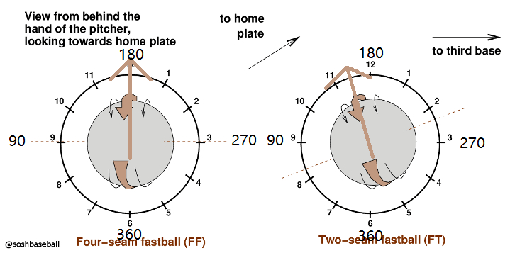 Mastering The Axis of Rotation: A Thorough Review of Spin Axis in Three ...