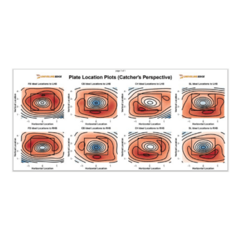 Team Player Development Reports | Driveline Baseball