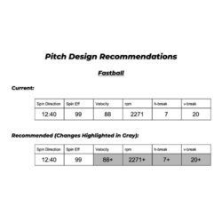 Team Player Development Reports | Driveline Baseball