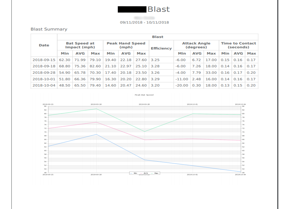 Why We Created TRAQ | Driveline Baseball