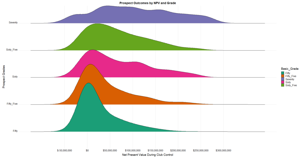 What is the Value of a Prospect? An Updated Methodology - Driveline ...