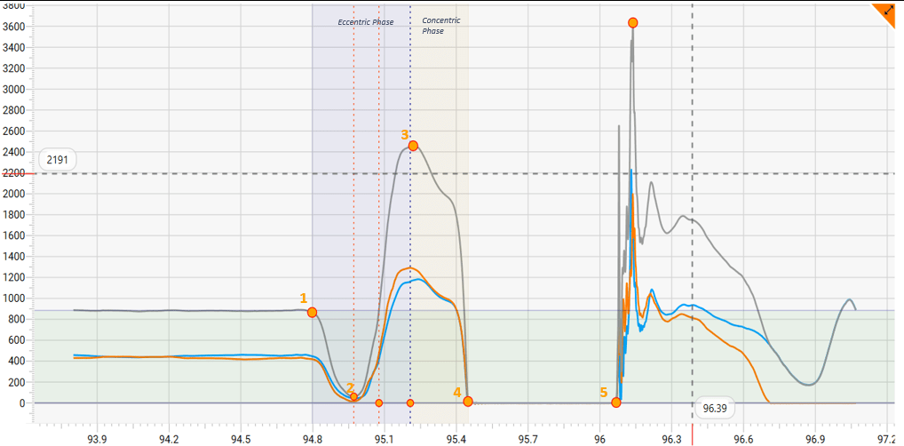 What is the Countermovement Jump (CMJ) Test? - Driveline Baseball
