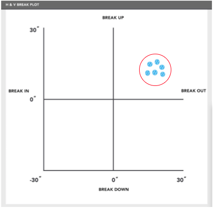 How to Throw a Sinker or Two-Seam Fastball - Driveline Baseball