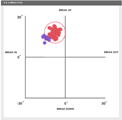 How to Throw a Four-Seam Fastball - Driveline Baseball