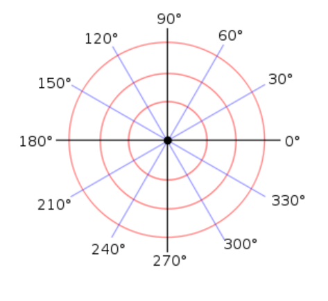 Mastering The Axis of Rotation: A Thorough Review of Spin Axis in Three ...