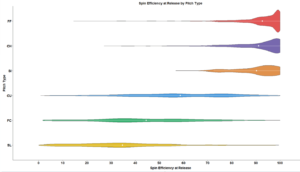 Mastering The Axis of Rotation: A Thorough Review of Spin Axis in Three ...
