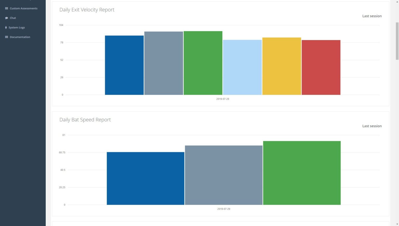 What are the differences in TRAQ Tiers? - Driveline Baseball