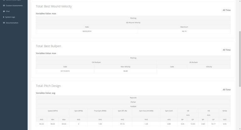 What are the differences in TRAQ Tiers? - Driveline Baseball