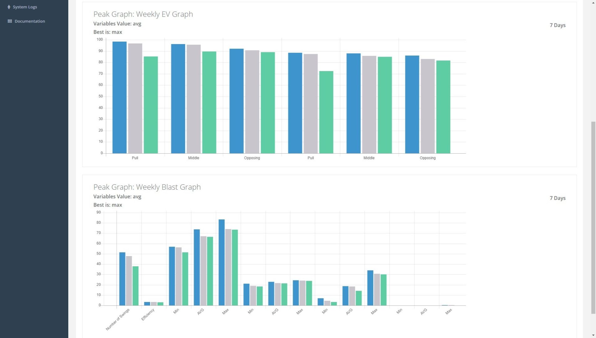 What are the differences in TRAQ Tiers? - Driveline Baseball