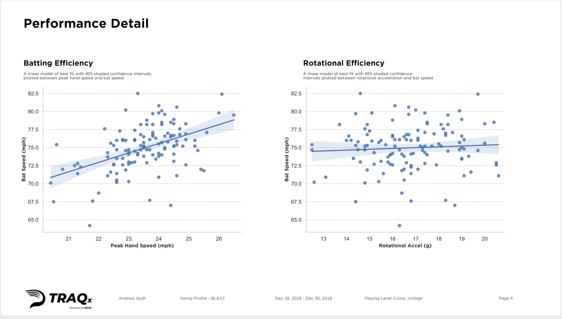 What are the differences in TRAQ Tiers? - Driveline Baseball