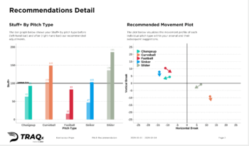What are the differences in TRAQ Tiers? - Driveline Baseball