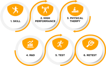 Driveline Baseball | Data-Driven Baseball Performance Training