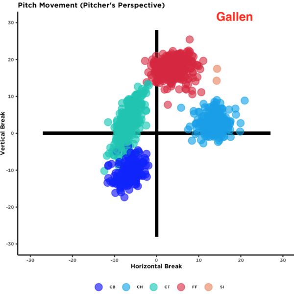 Count-dependent Pitch Profile Manipulation - Driveline Baseball