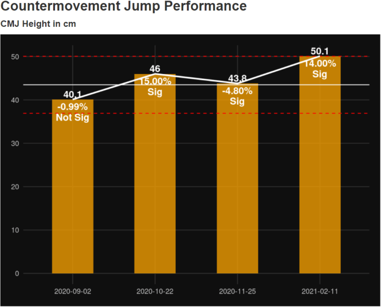 Interpreting Force Plate Data for Athlete Programming - Driveline Baseball
