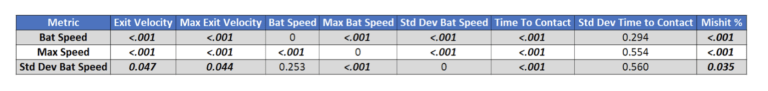 Debunking Bat Speed Myths - Driveline Baseball