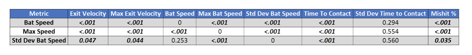 Debunking Bat Speed Myths - Driveline Baseball