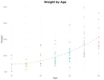 Youth Baseball Pitching Mechanics Analysis Across Age Groups