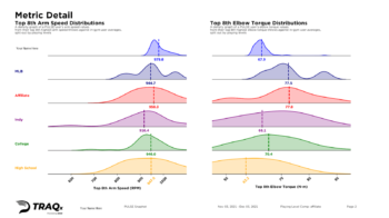 PULSE EDGE Report: A Throwing Workload Snapshot - Driveline Baseball