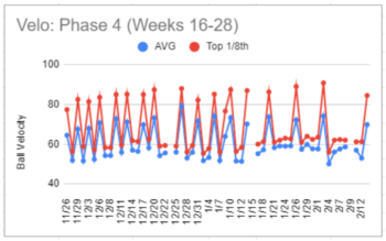 Return to Throwing Program