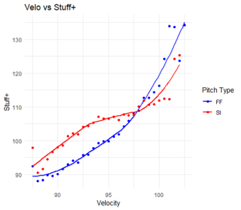 Revisiting Stuff+: An Update on Driveline’s Methodology to Quantifying ...