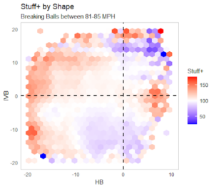 Revisiting Stuff+: An Update on Driveline’s Methodology to Quantifying ...