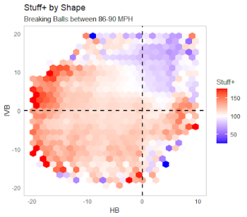Revisiting Stuff+: An Update on Driveline’s Methodology to Quantifying ...
