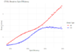 Revisiting Stuff+: An Update on Driveline’s Methodology to Quantifying ...