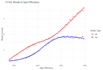 Revisiting Stuff+: An Update on Driveline’s Methodology to Quantifying ...