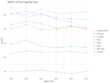Revisiting Stuff+: An Update on Driveline’s Methodology to Quantifying ...